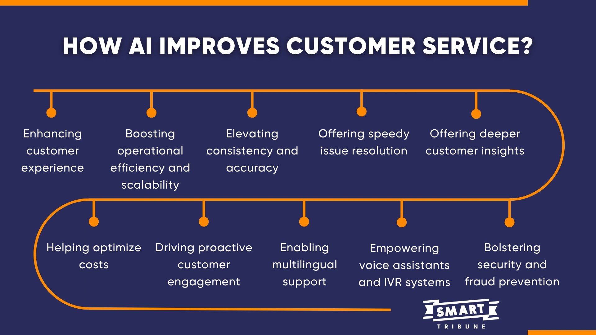How to use AI in customer service for higher customer engagement?